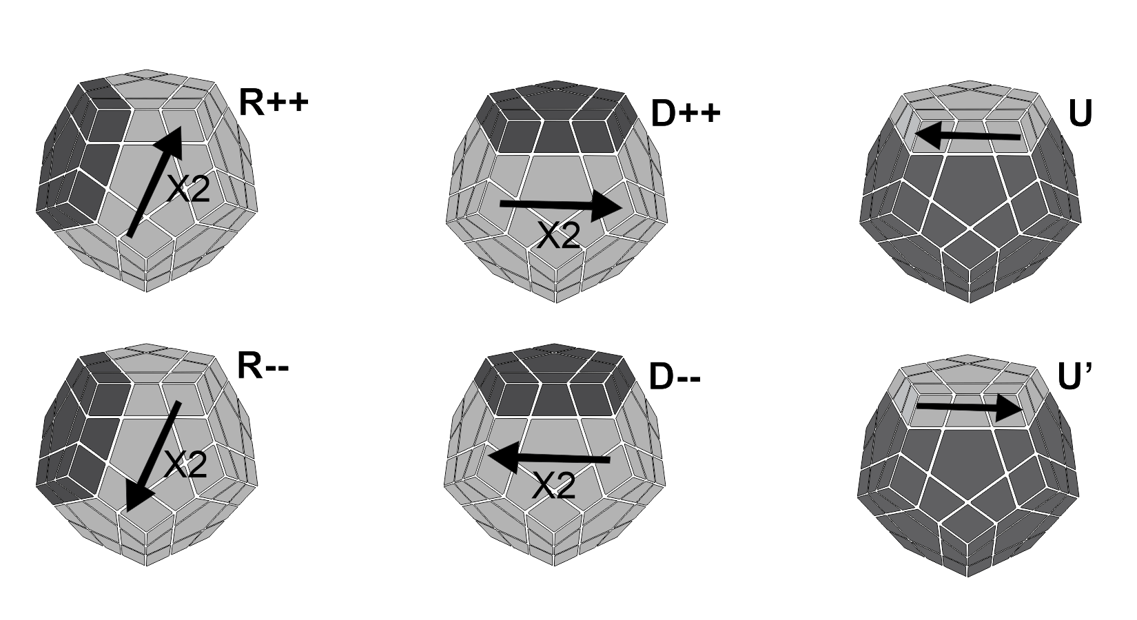 Megaminx Scramble And Algorithm Notation