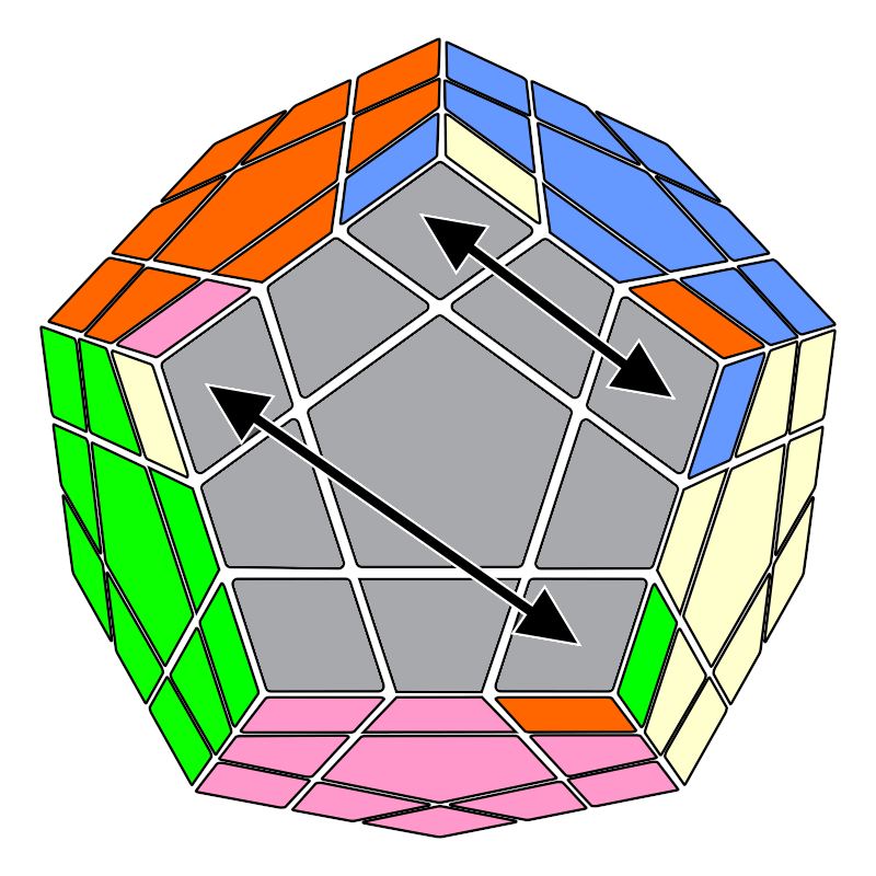 MEGA CPLL 07 Megaminx PLL Alg